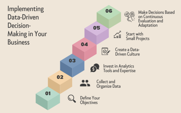 Data-Driven Decision Making: How Analytics Can Transform Your Business ...