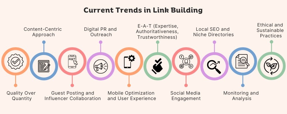 The Evolution And Power of Link Building in Today’s Digital Landscape ...